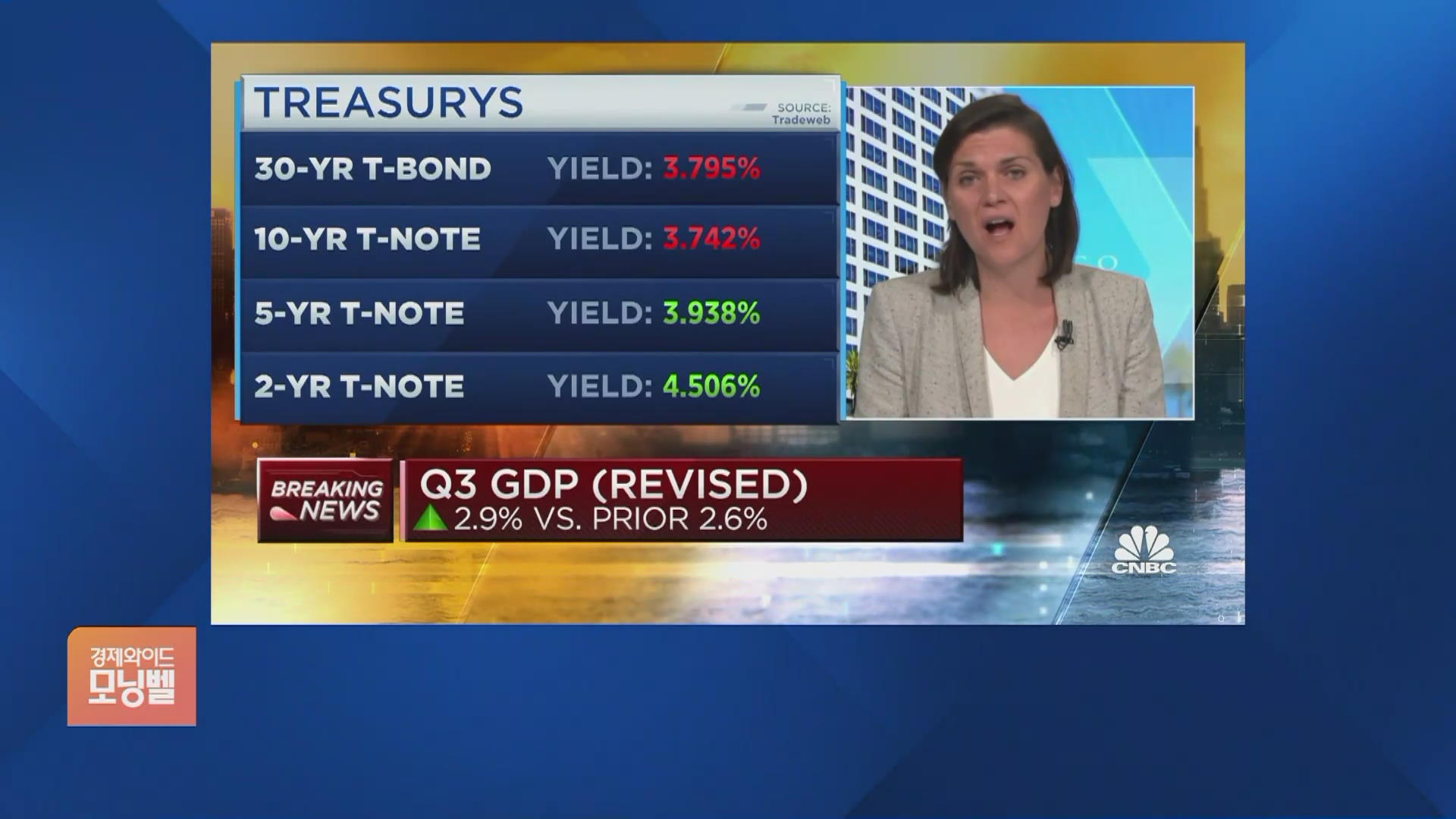 [모닝 인사이트] 핌코(PIMCO) "美, 내년 경기침체에 빠질 것…핵심 성장률 둔화하고 있어" - SBS Biz