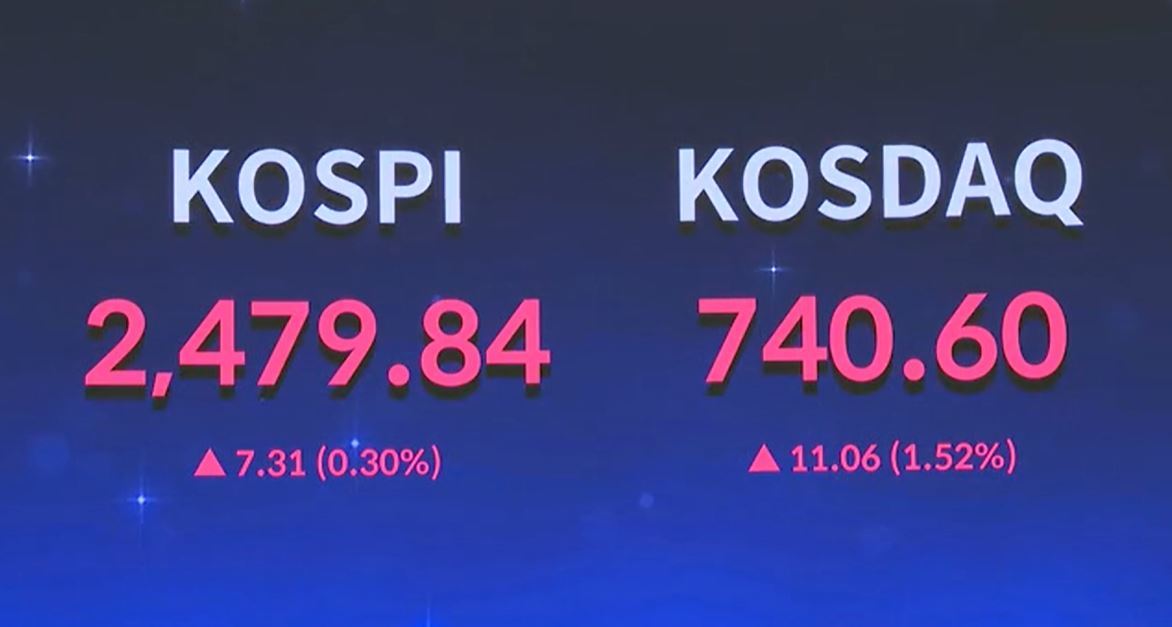 "생큐 파월"…환율 1200원대 '뚝'·코스피 2500선 눈앞 - SBS Biz
