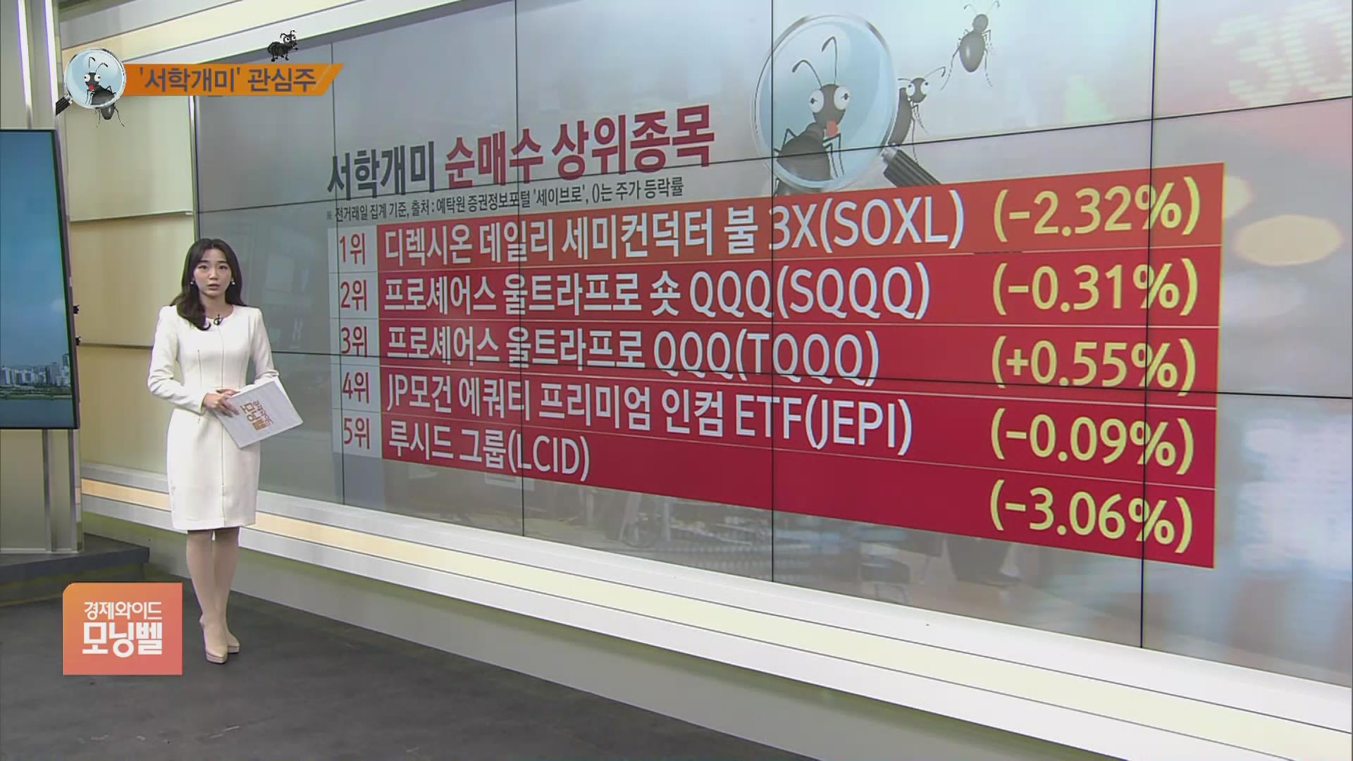 [서학개미 뭐샀나] 美 통신사 버라이즌, 삼성과 5G 이어 6G 동맹 강화 - SBS Biz