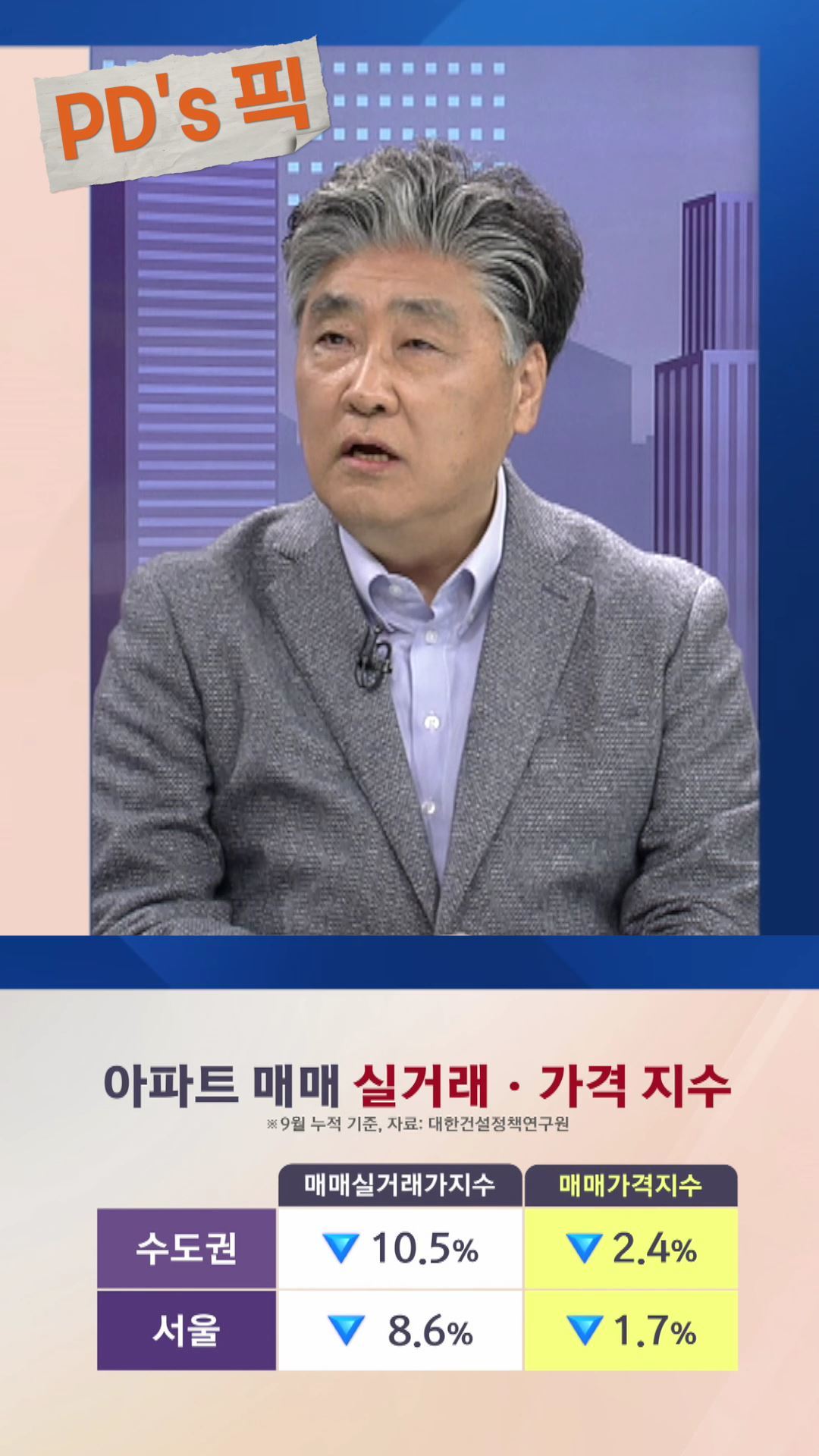 [숏폼] 내년 수도권 아파트 3~4% 떨어진다고? "실거래가로 환산하면 4배" - SBS Biz