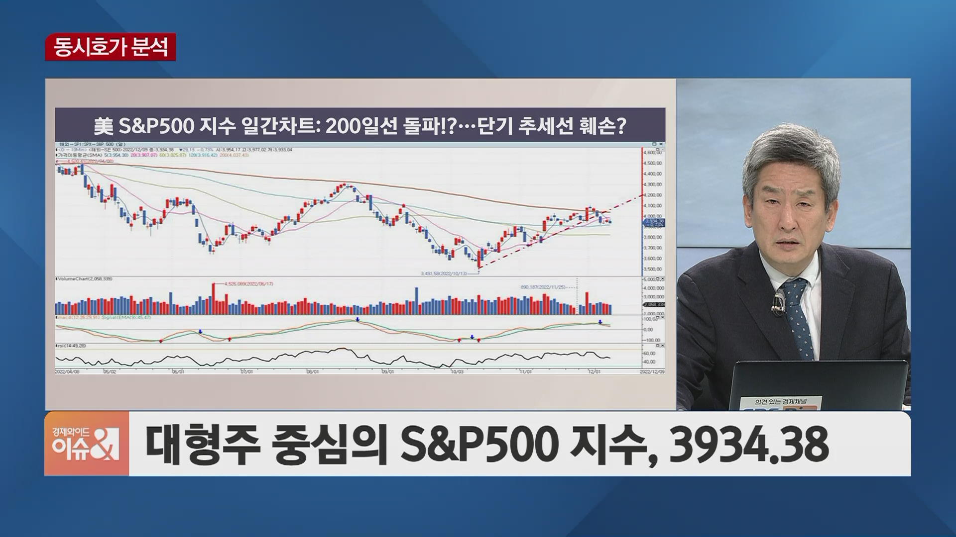 [이진우의 주간증시] 美CPI와 FOMC '슈퍼위크'…투자자들이 해야할 일은? - SBS Biz