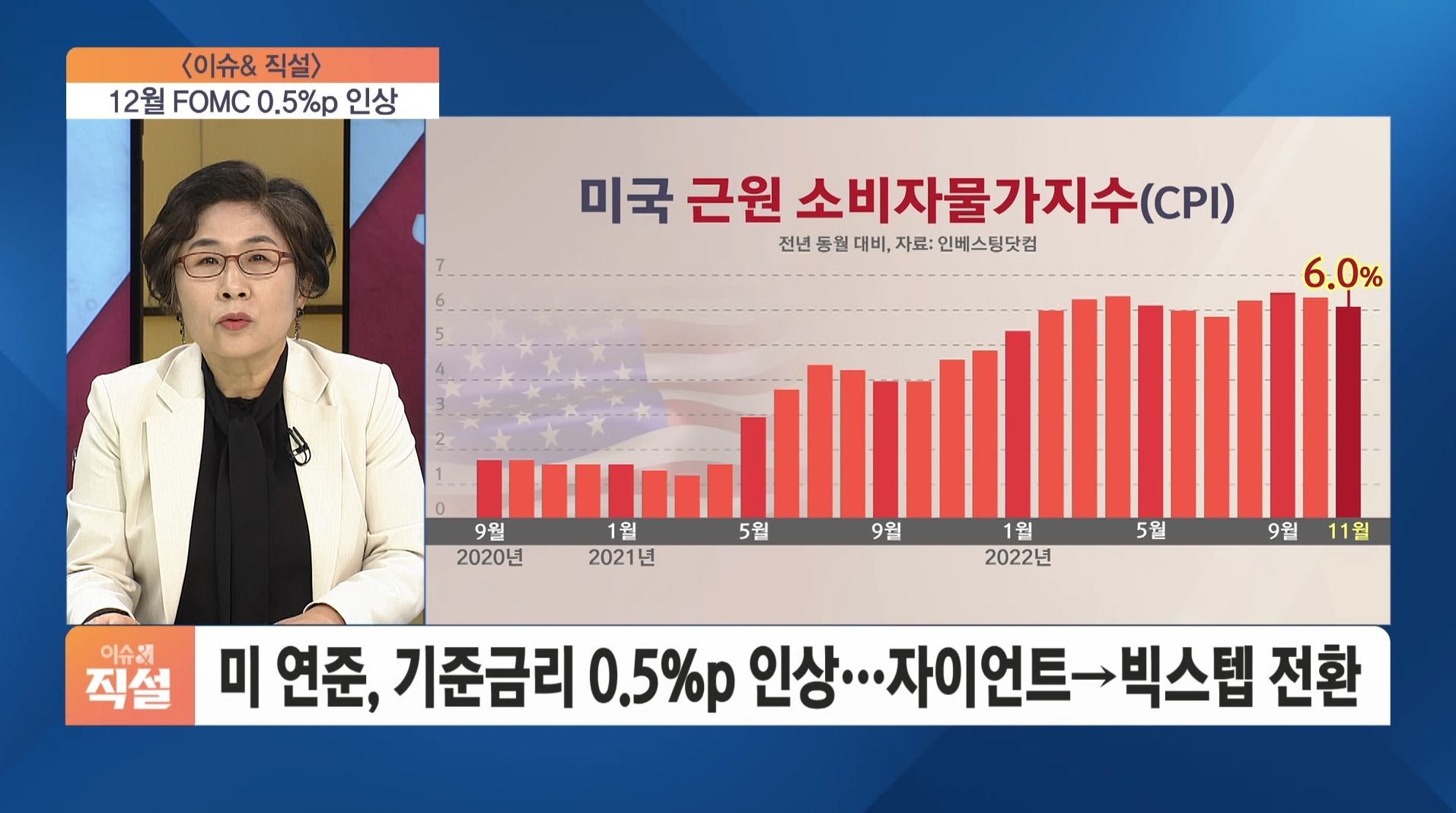 [이슈& 직설] 12월 FOMC 기준금리 0.5%p 인상, 자이언트→빅스텝 전환...최근 15년간 최고 수준 - SBS Biz