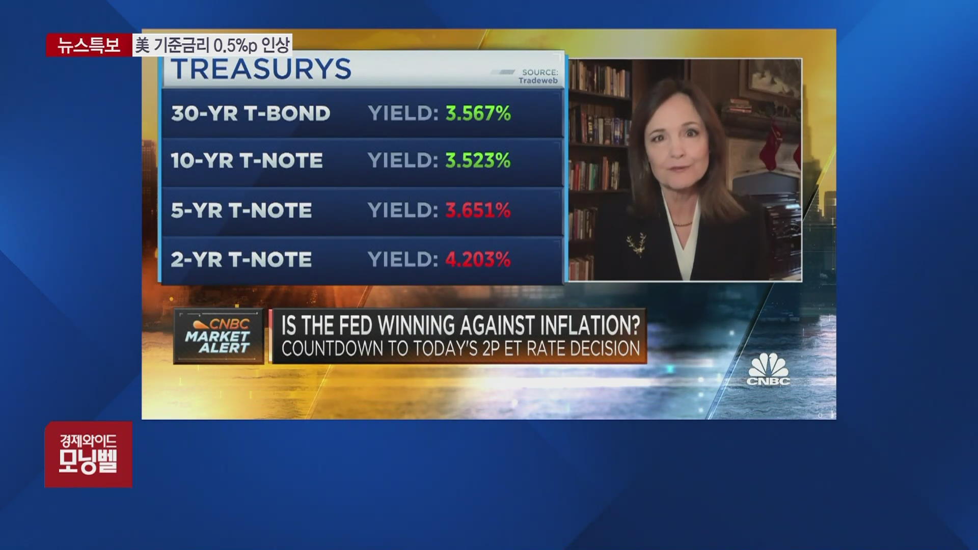 [모닝 인사이트] 前 미국 연준 이사 후보자 "연준, 긴축 중단하고 시장에 귀 기울일 때" - SBS Biz