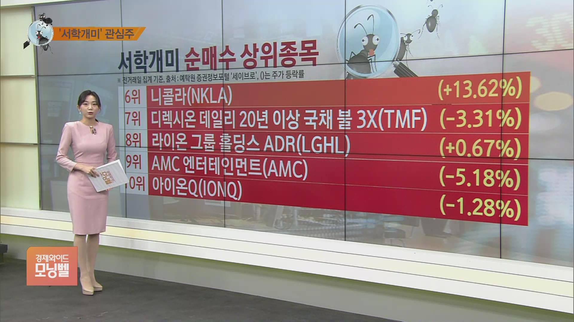 [서학개미 뭐샀나] '밈주식' 열풍의 주역 AMC 엔터, 올 들어 80% 하락 - SBS Biz