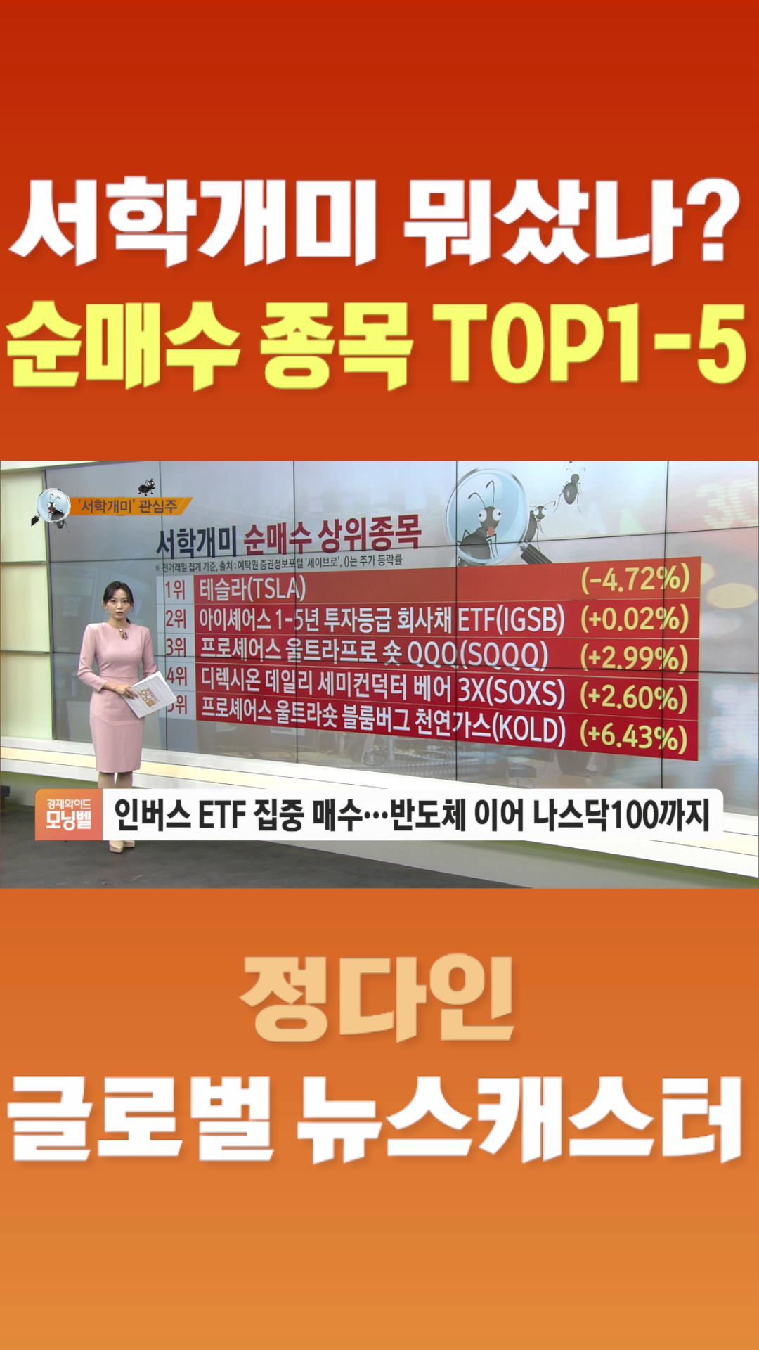 [숏폼] 서학개미 뭐샀나? 순매수 종목 TOP1-5 - SBS Biz
