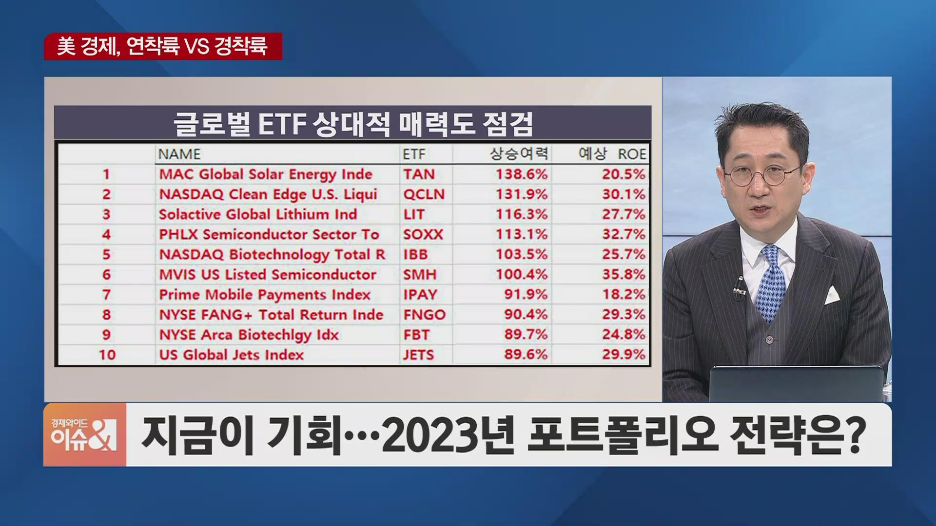 [유동원의 투자전략] 앞으로 10년 유망섹터, 2023년 증시 포트폴리오는? - SBS Biz