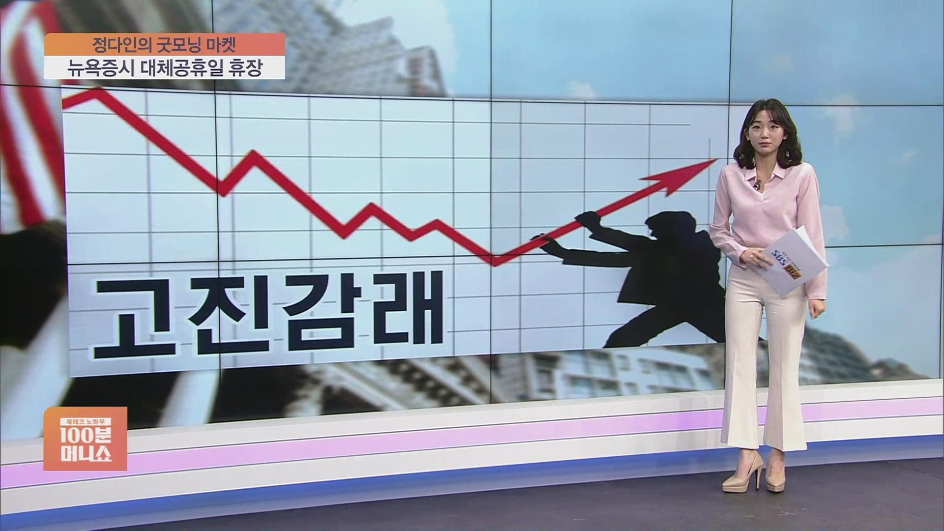 [굿모닝 마켓] 강세론자도 마음 바꿔…S&P 전망 낮추는 기관 급증 - SBS Biz