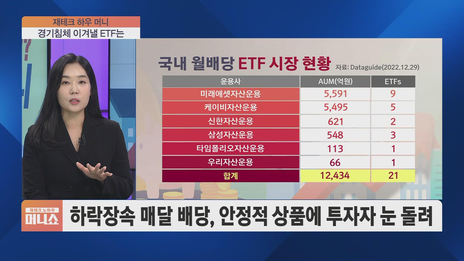 [하우머니] 몸집 불린 ETF 시장…2023년엔 뭘 살까? - SBS Biz