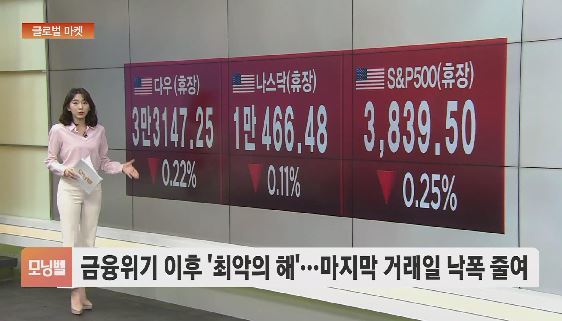 [글로벌 마켓] 새해 FOMC 멤버 3분의 1 물갈이…비둘기파 목소리 ↑ - SBS Biz
