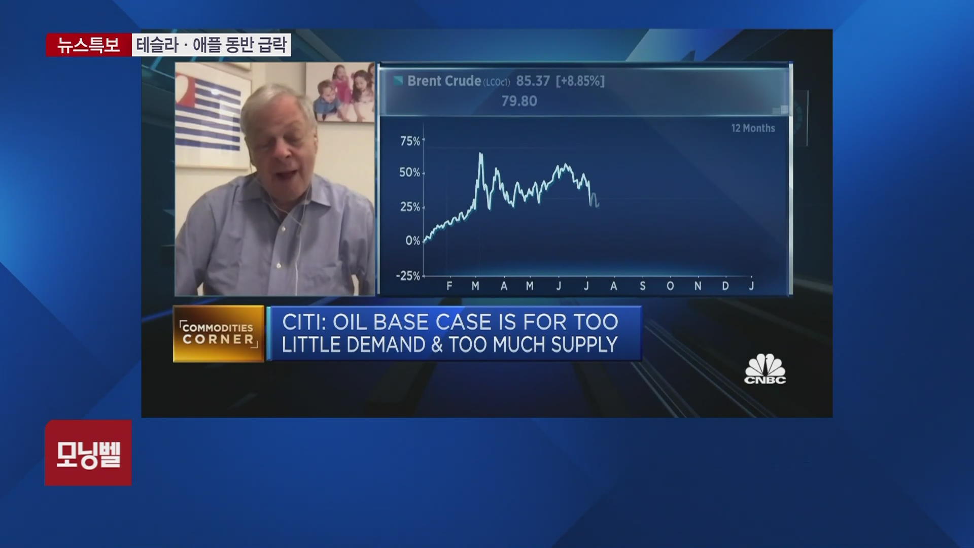 [모닝 인사이트] 씨티 "올해 말 브렌트유 가격 70달러 초반대까지 내려갈 수도" - SBS Biz