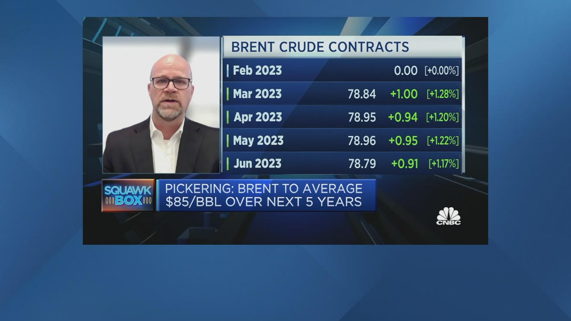 [모닝 인사이트] 美 에너지 투자회사 "브렌트유, 향후 5년간 배럴당 85달러 전망" - SBS Biz
