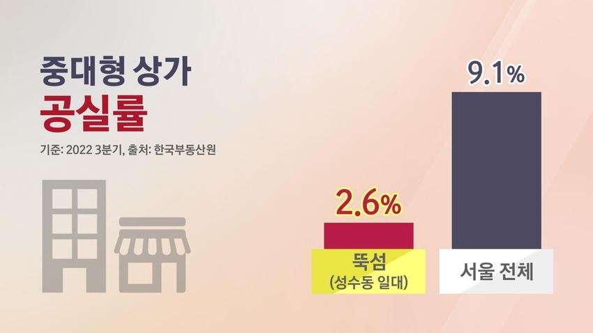 MZ 물론 AZ(아재)도 궁금…포르쉐, 신라면도 이곳에서 뜬다 - SBS Biz