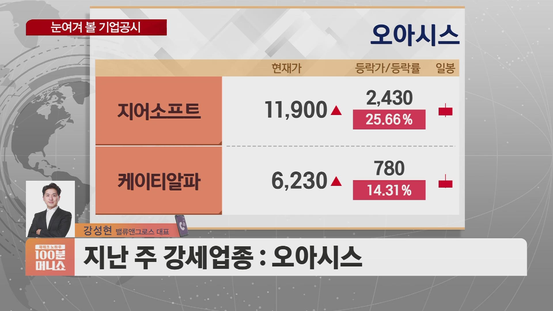[공시 따라잡기] 오픈 AI 챗 GPT , AI 섹터 강세 지속 - SBS Biz