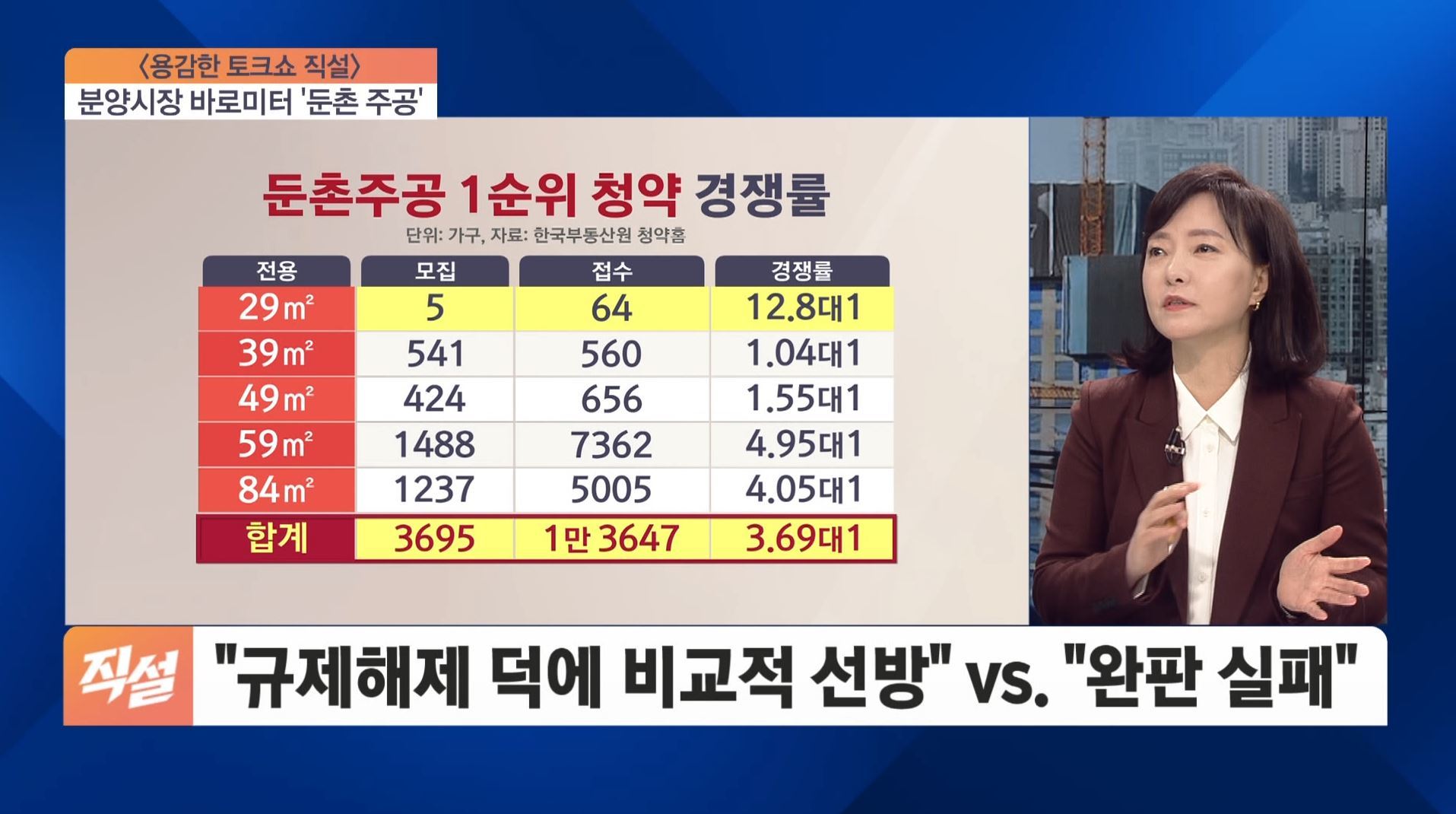 둔촌주공 인기 평형 계약률 70%대…"규제해제 덕에 비교적 선방" vs. "미달" - SBS Biz