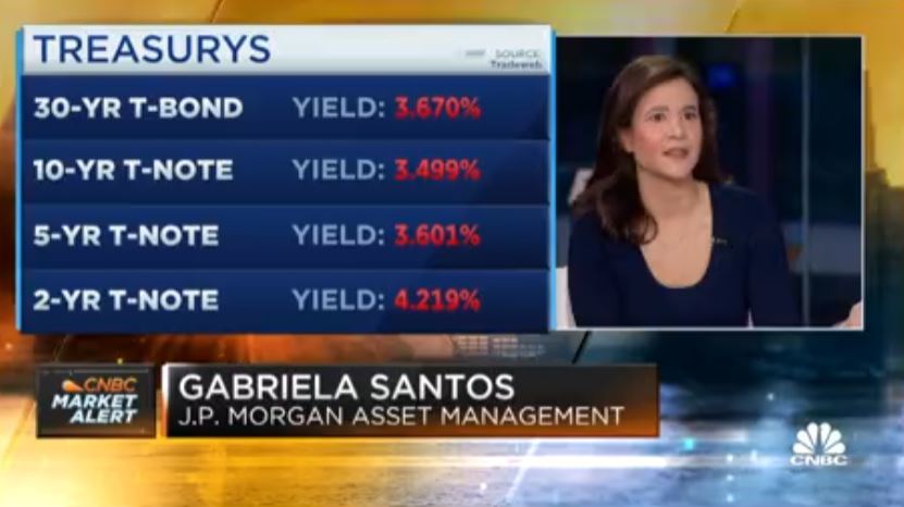 JP모건 "지금이 2010년 이후 채권에 대해 가장 낙관적" - SBS Biz