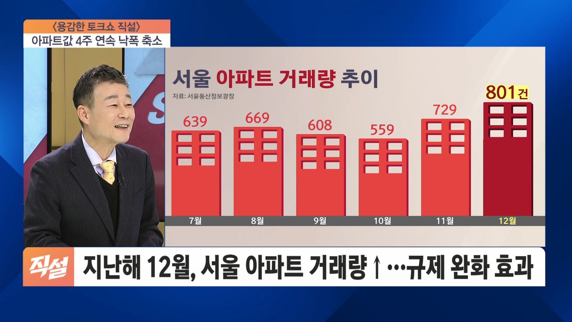 아파트 거래 절벽, 좀 풀릴까?…지난해 12월 서울 아파트 거래량 6개월 만에 최다 - SBS Biz