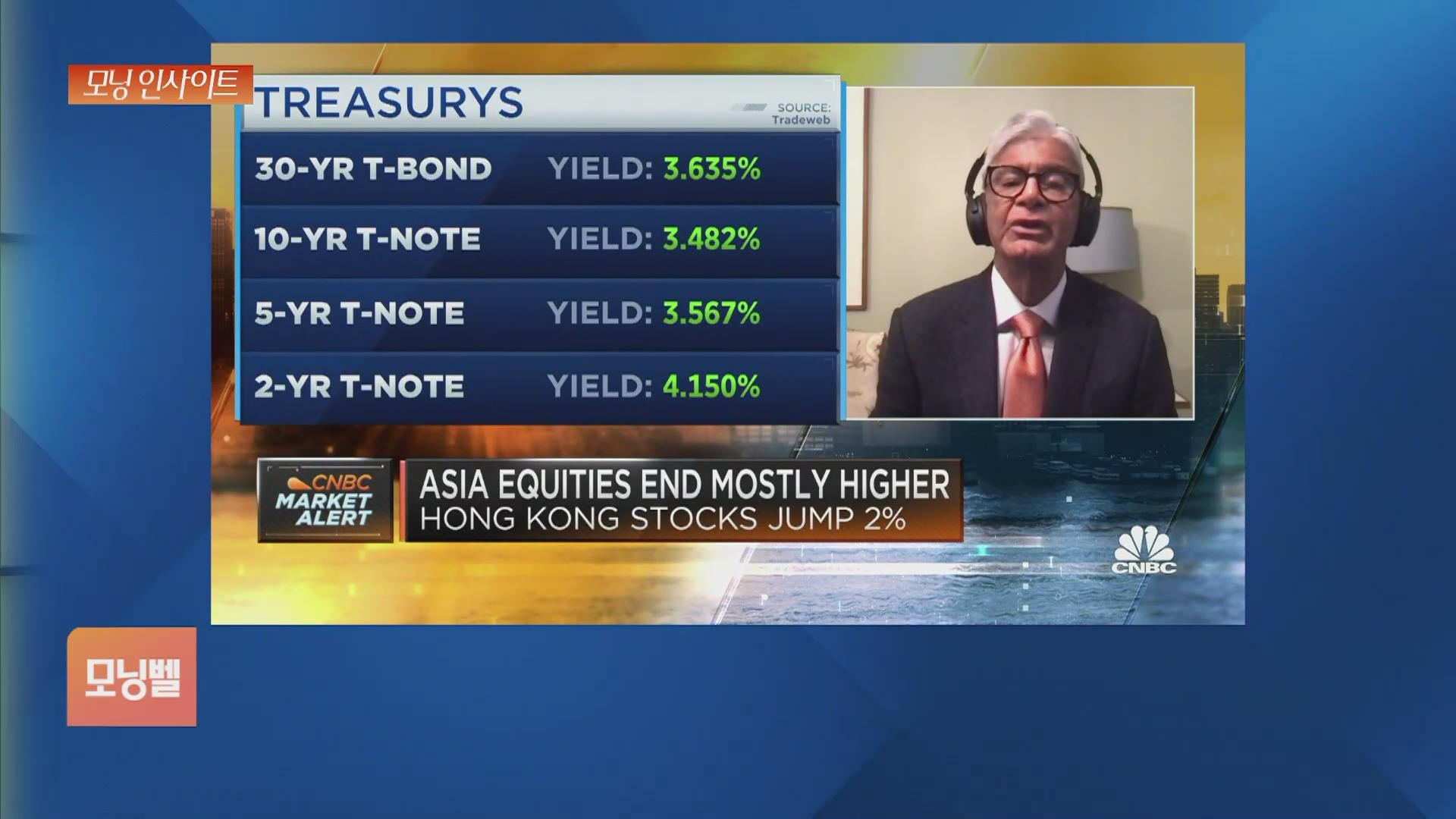 [모닝 인사이트] 美 경제 컨설팅업체 "연준, 2월 FOMC에서 금리 0.5%p 인상해야" - SBS Biz