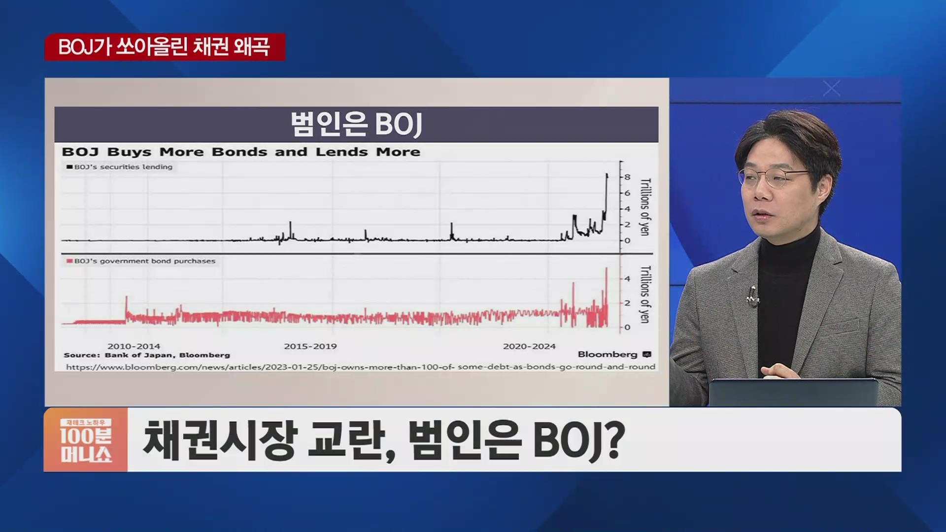 [이효석의 주간증시] 매파 떠난 FOMC…2월, 끝일까 시작일까? - SBS Biz