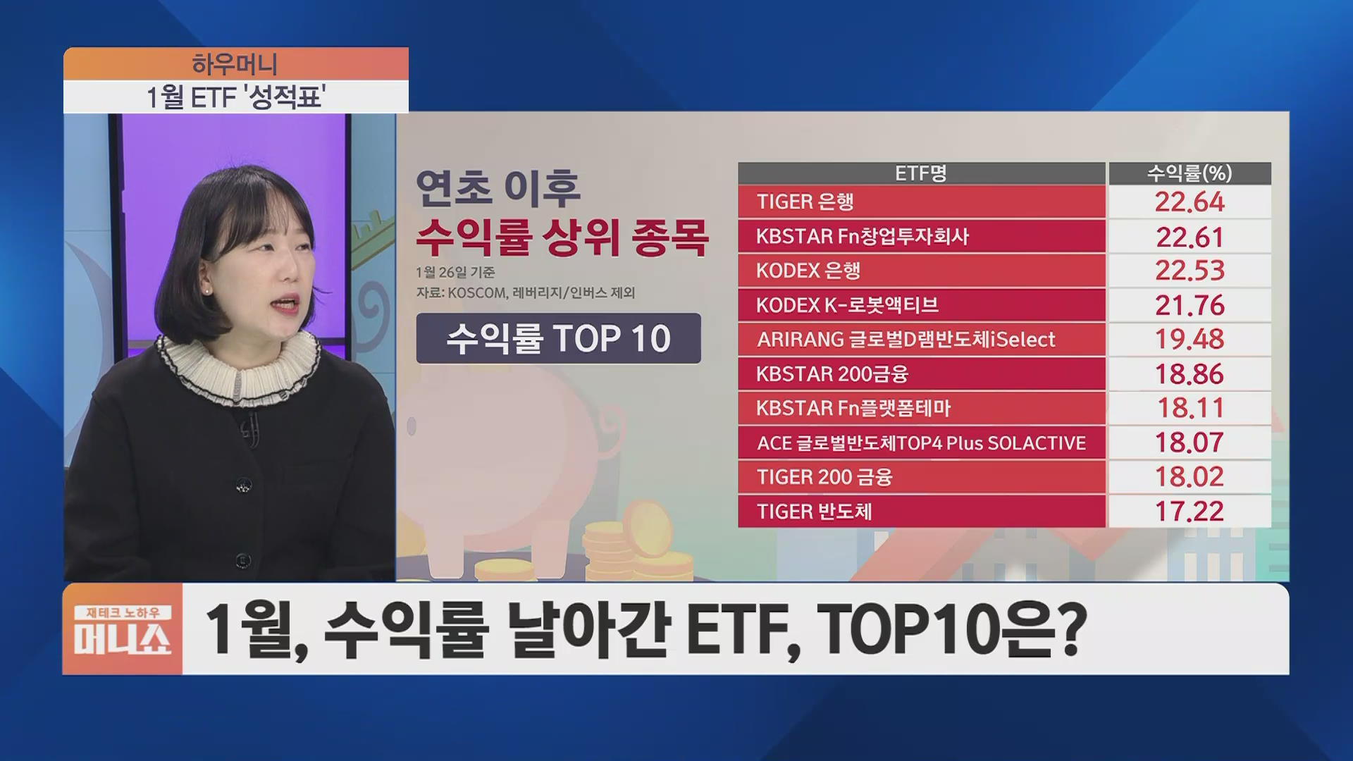 [하우머니] 1월 랠리 끝, 2월 유망 ETF 막차 탈 기회? - SBS Biz