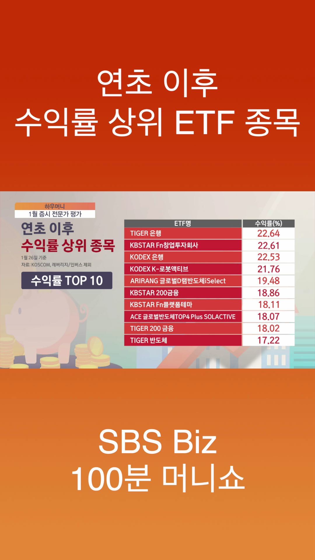 [숏폼] 1월, 수익률 날아간 ETF, TOP10은 - SBS Biz