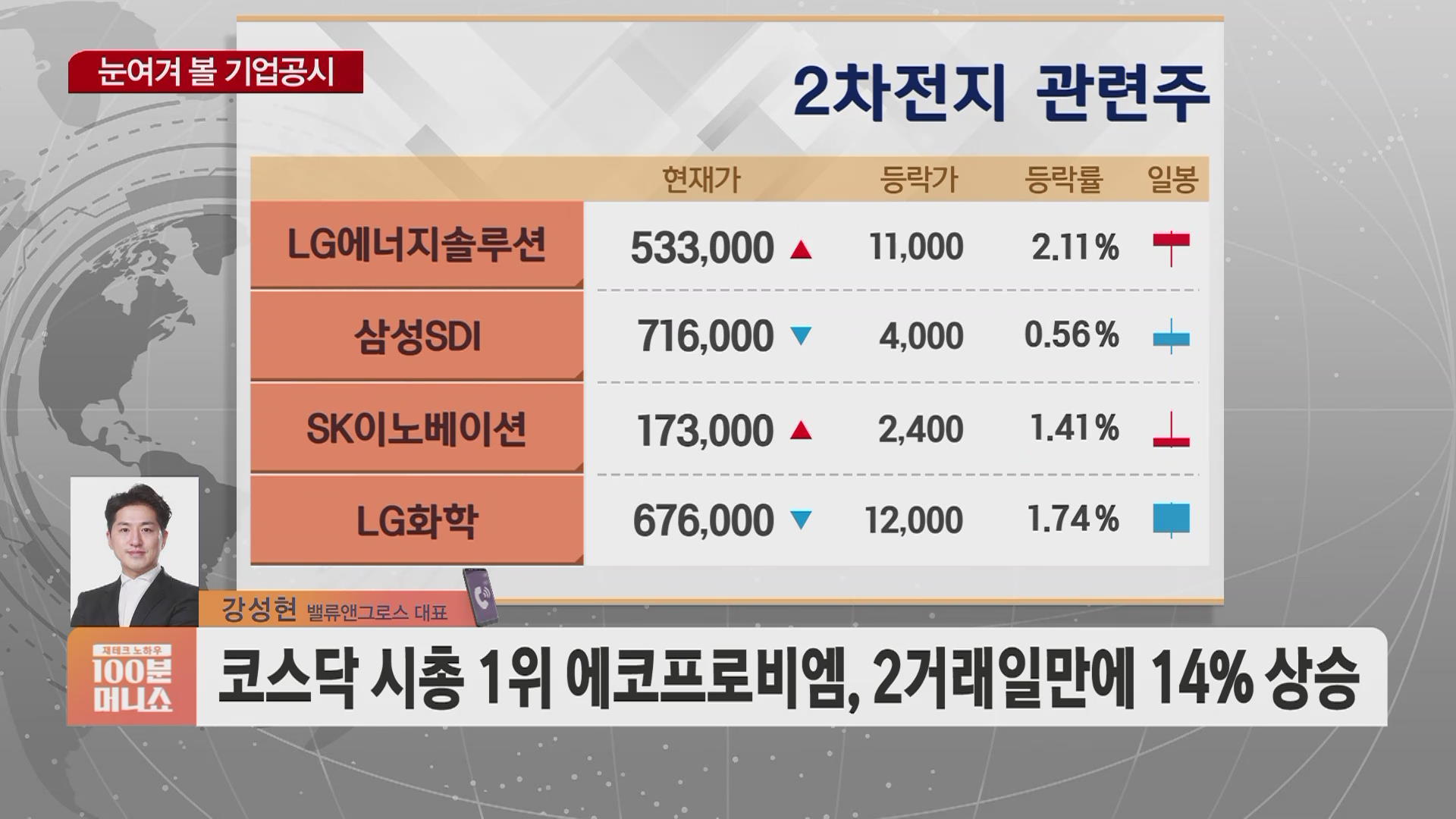 [공시 따라잡기] LG에너지솔루션, 보호예수 해제 이슈에도 강세 - SBS Biz