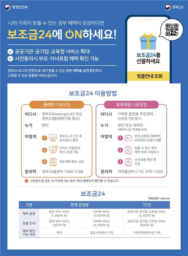 난방비 할인 '보조금24'에서 확인하세요 - SBS Biz