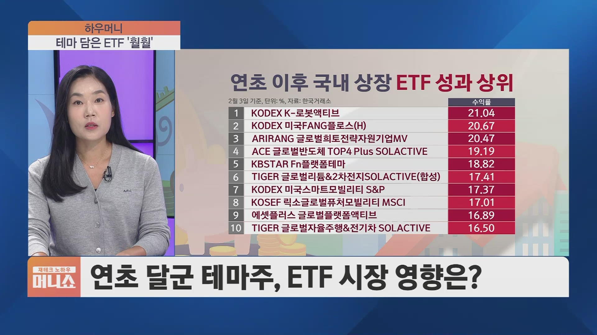 [하우머니] 대세는 AI·로봇, 테마 골라잡는 ETF? - SBS Biz