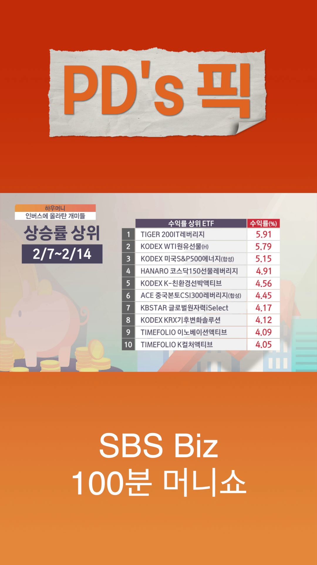 [숏폼] 어떤 ETF가 수익률 좋았나…상위 ETF 순위는 - SBS Biz