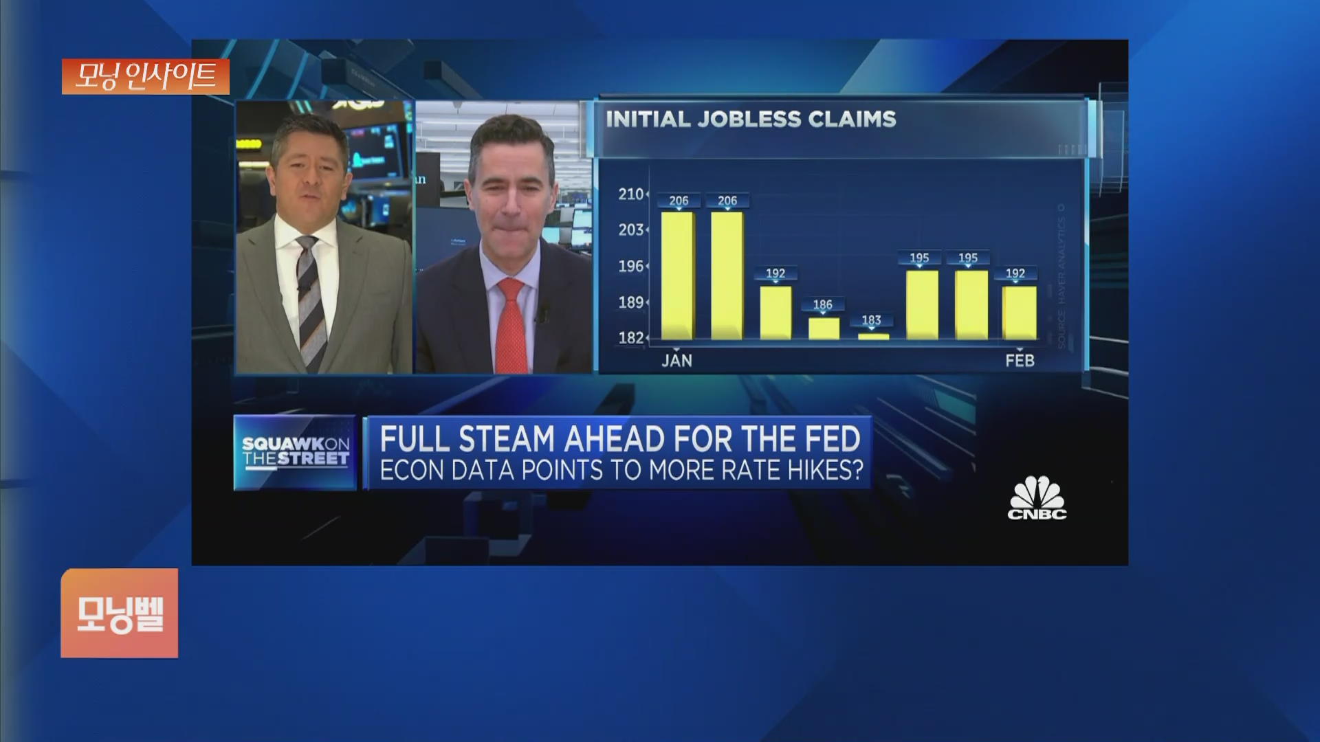 [모닝 인사이트] JP모건 "美 GDP, 봄에 완화될 것" - SBS Biz