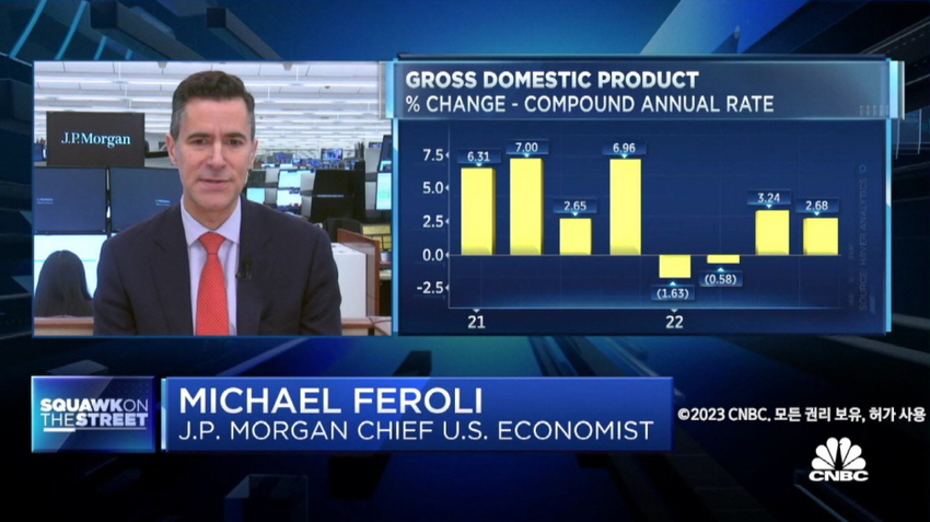 JP모건 "美 GDP, 봄에 완화될 것" - SBS Biz