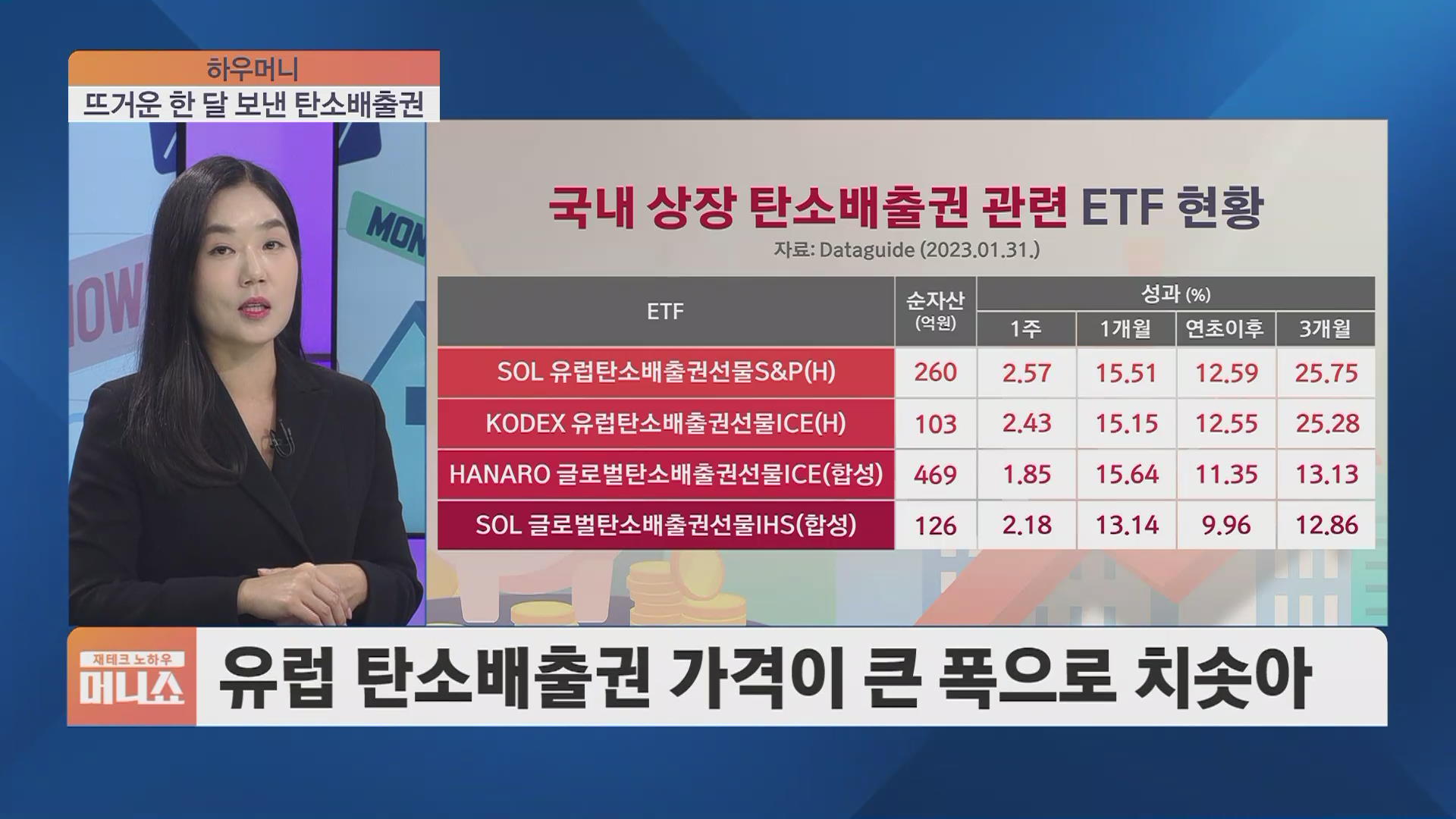 [하우머니] 달러강세와 떨어진 금값, 현 시점 ‘최적의 ETF’는? - SBS Biz