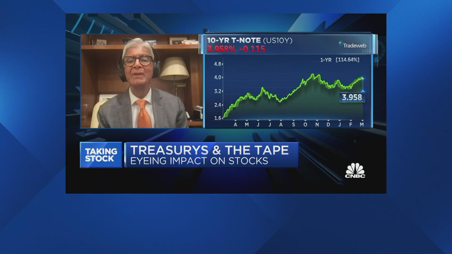[모닝 인사이트] 美 경제 컨설팅업체 "증시 크게 조정될 것" - SBS Biz
