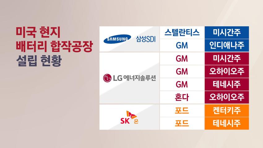 '영원한 친구도 적도 없다'…GM 파트너 이번엔 삼성SDI - SBS Biz