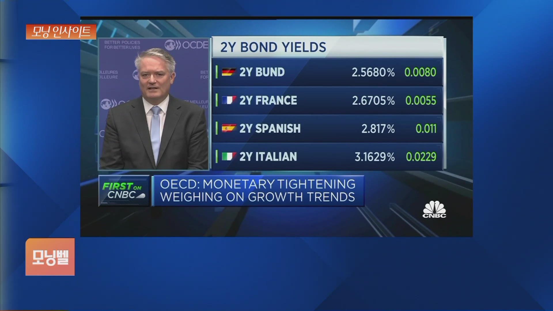 [모닝 인사이트] OECD 사무총장 "중앙은행들 긴축 이어가야" - SBS Biz
