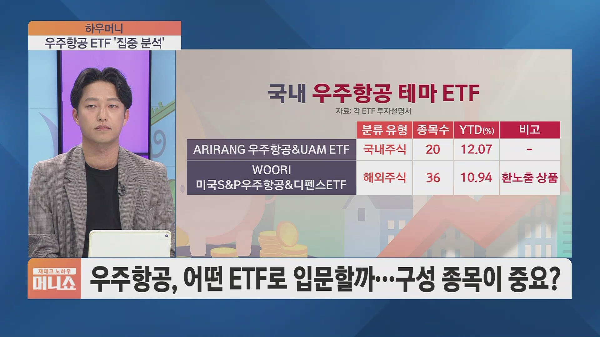 [하우머니] 4월 유망 테마주, 어떤 ETF로 입문할까? - SBS Biz