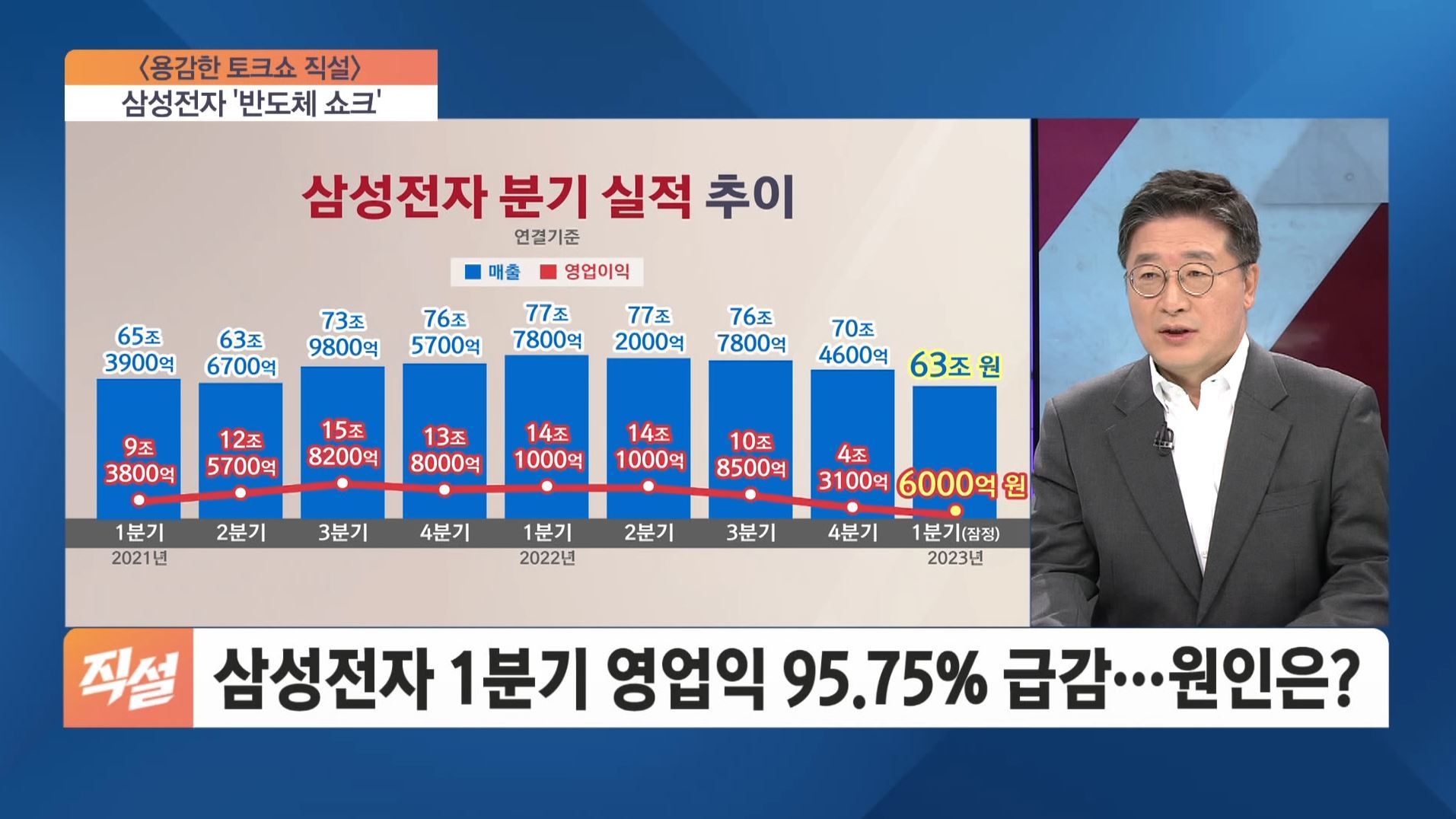삼성전자 1분기 영업익 6천억…'반도체 쇼크' 전년대비 95.75%↓ - SBS Biz