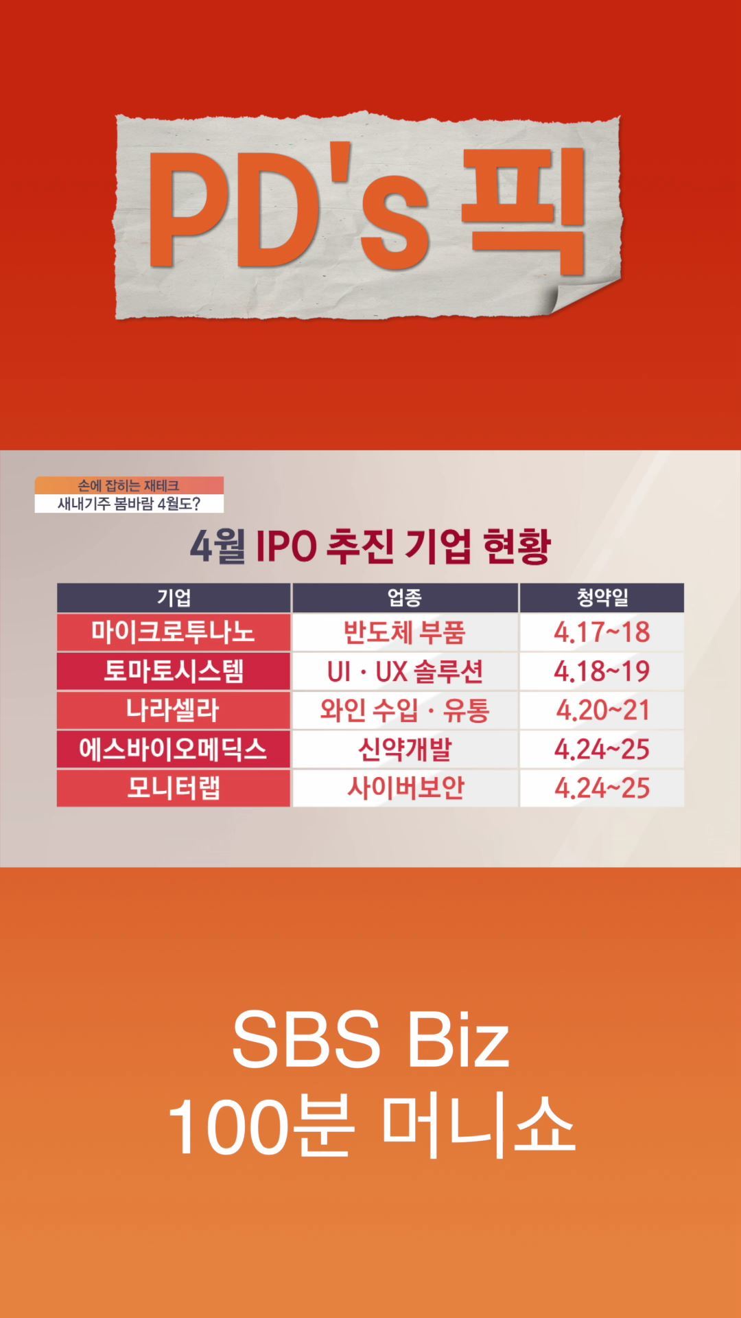 [숏폼] 4월 중소형 IPO 일정…5개사 출격 대기중 - SBS Biz