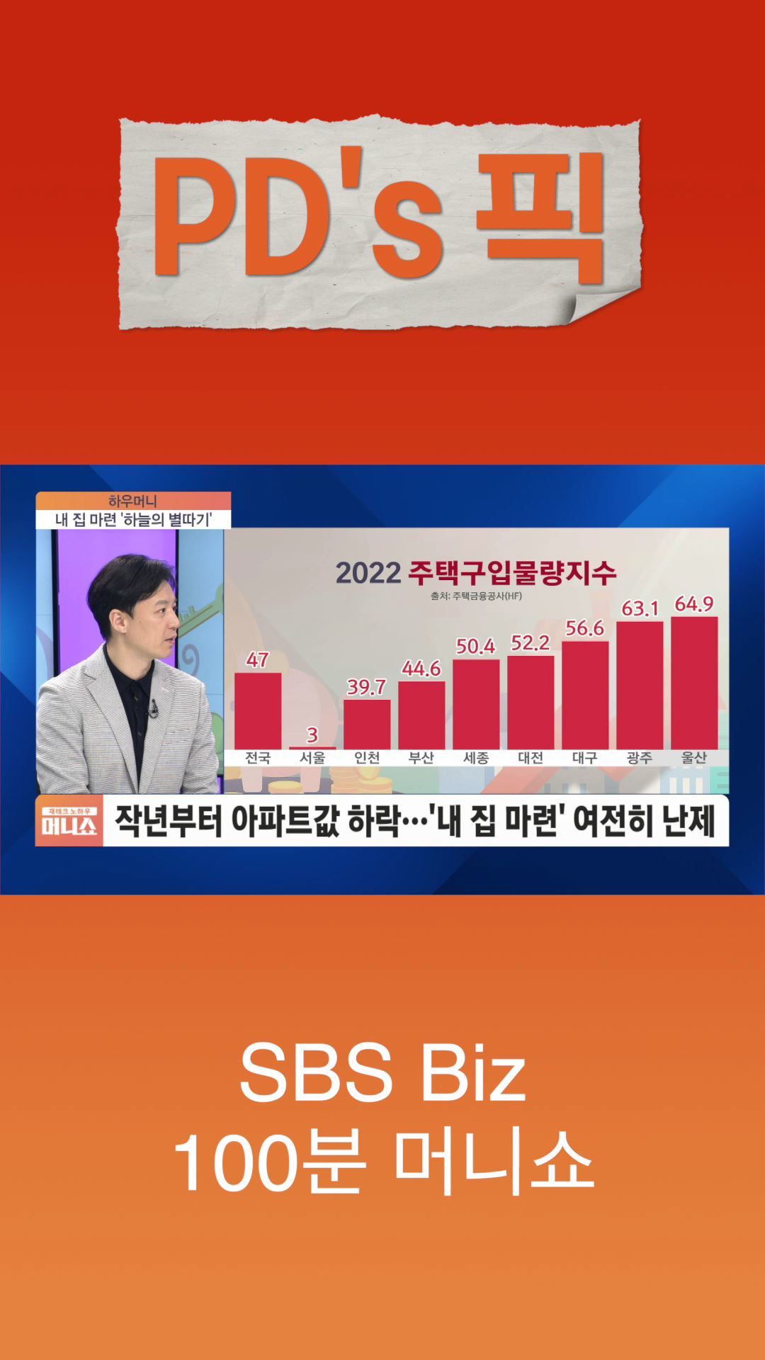 [숏폼] 집값, 바닥 VS 추가 하락…바닥 논하긴 시기상조 - SBS Biz