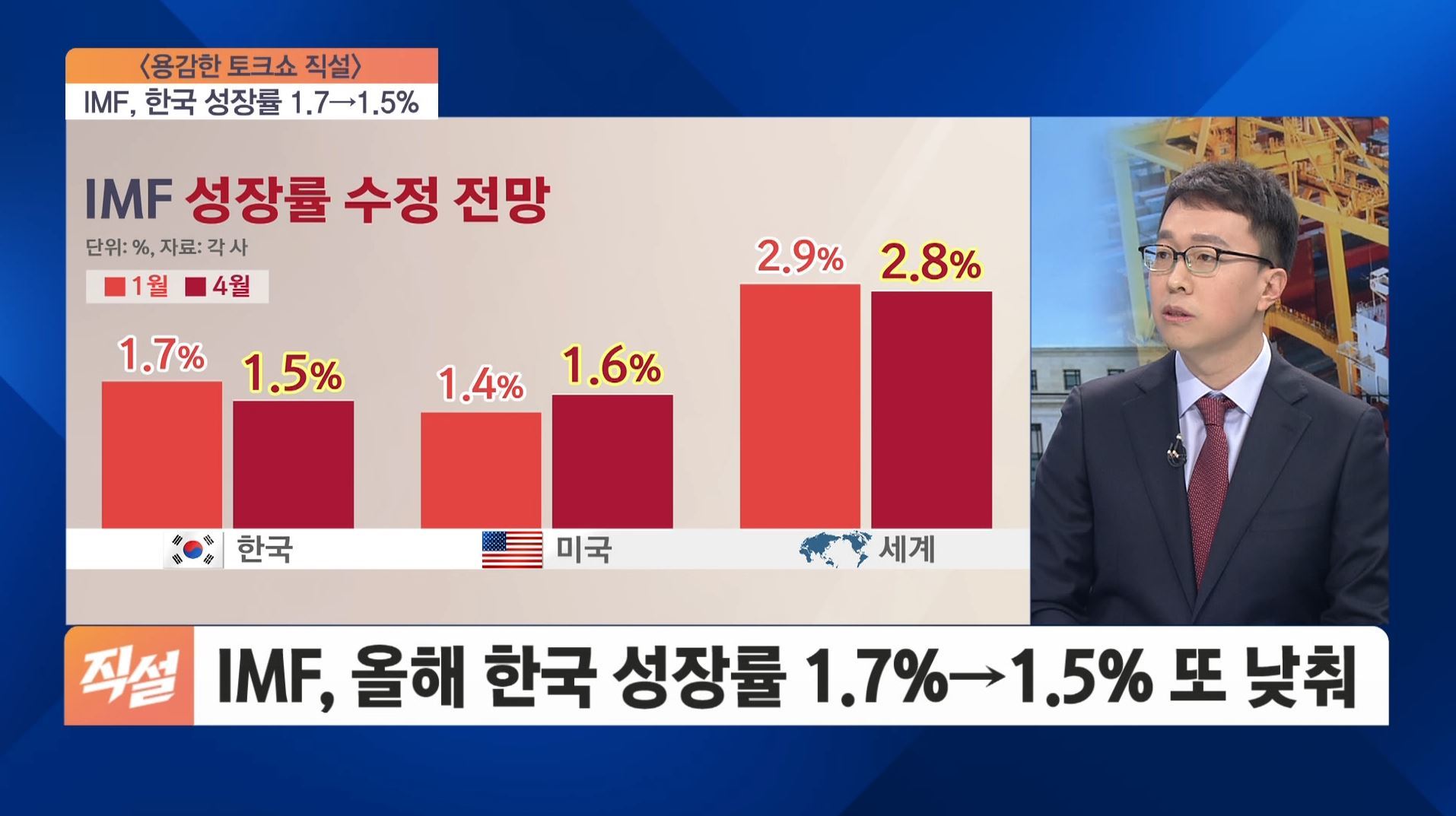 IMF, 한국 성장률 1.7→1.5%…올해 우리나라 성장률 1.6% 달성할 수 있을까? - SBS Biz