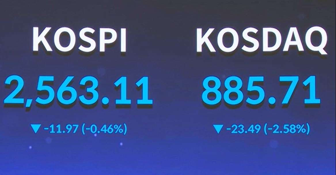 우려가 현실로?…신용 리스크에 코스닥 900선 붕괴 - SBS Biz