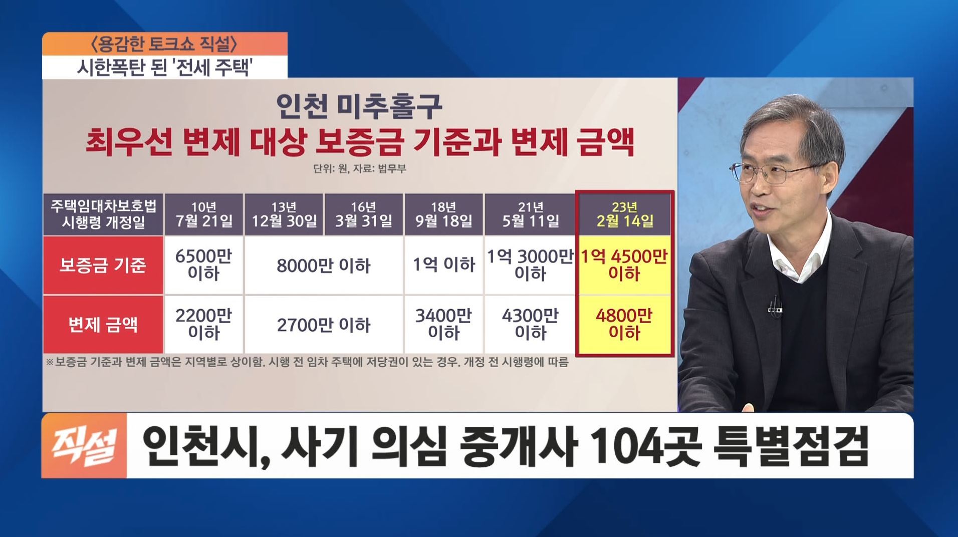인천 미추홀구 전세 피해자 70％…최우선변제 못 받아 - SBS Biz