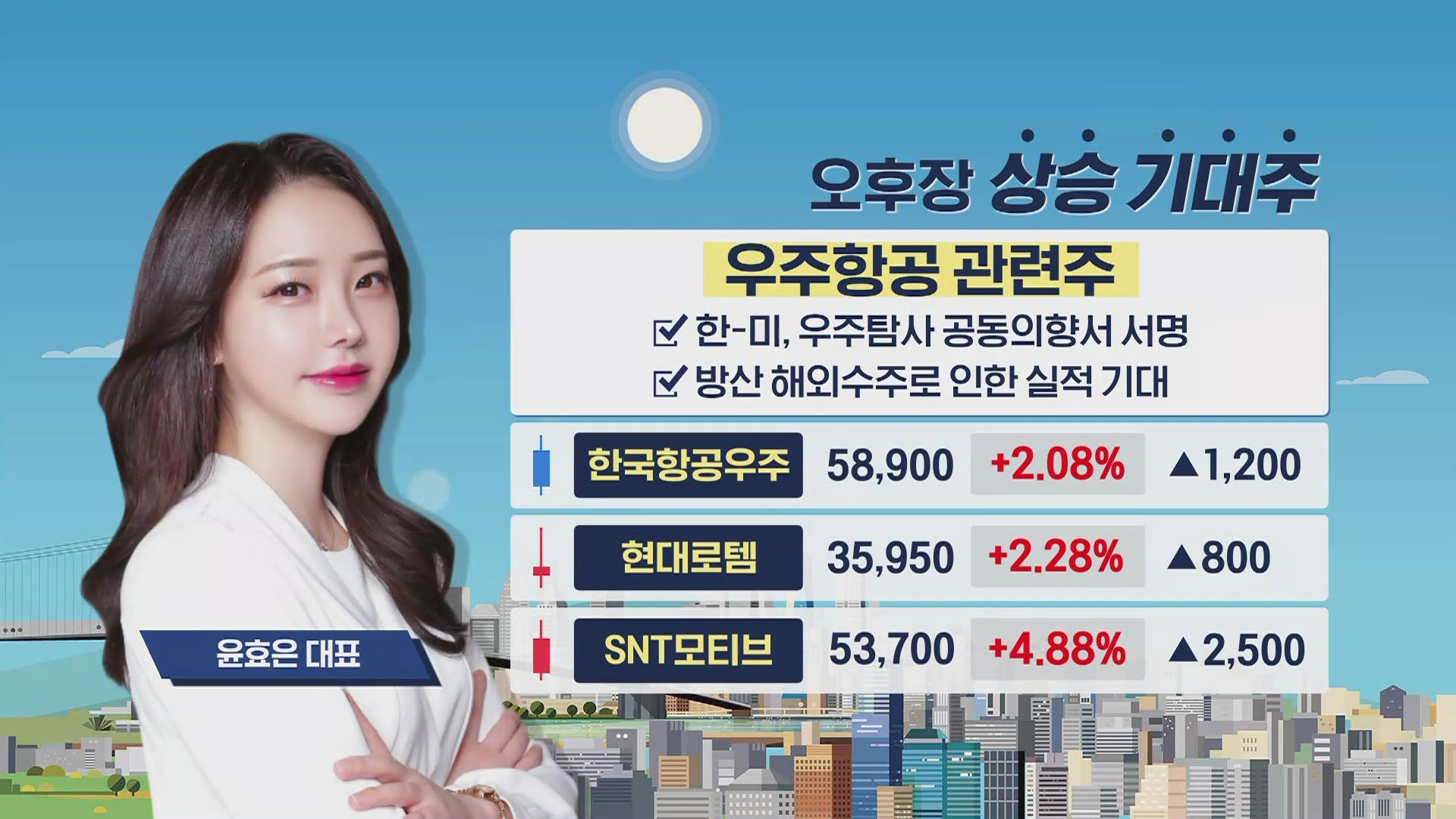 [시황중계 오후 장 투자전략] 한미, 25일 우주탐사 공동의향서 서명…'우주항공' 상승할까? - SBS Biz