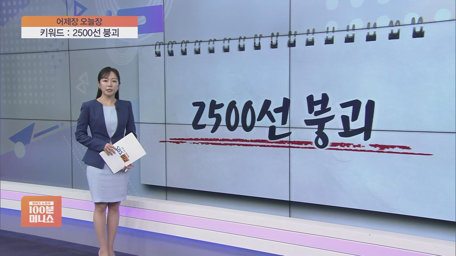 [어제장 오늘장] 코스피 2500선 붕괴…SG發 매도 폭탄에 투자심리 약화 - SBS Biz