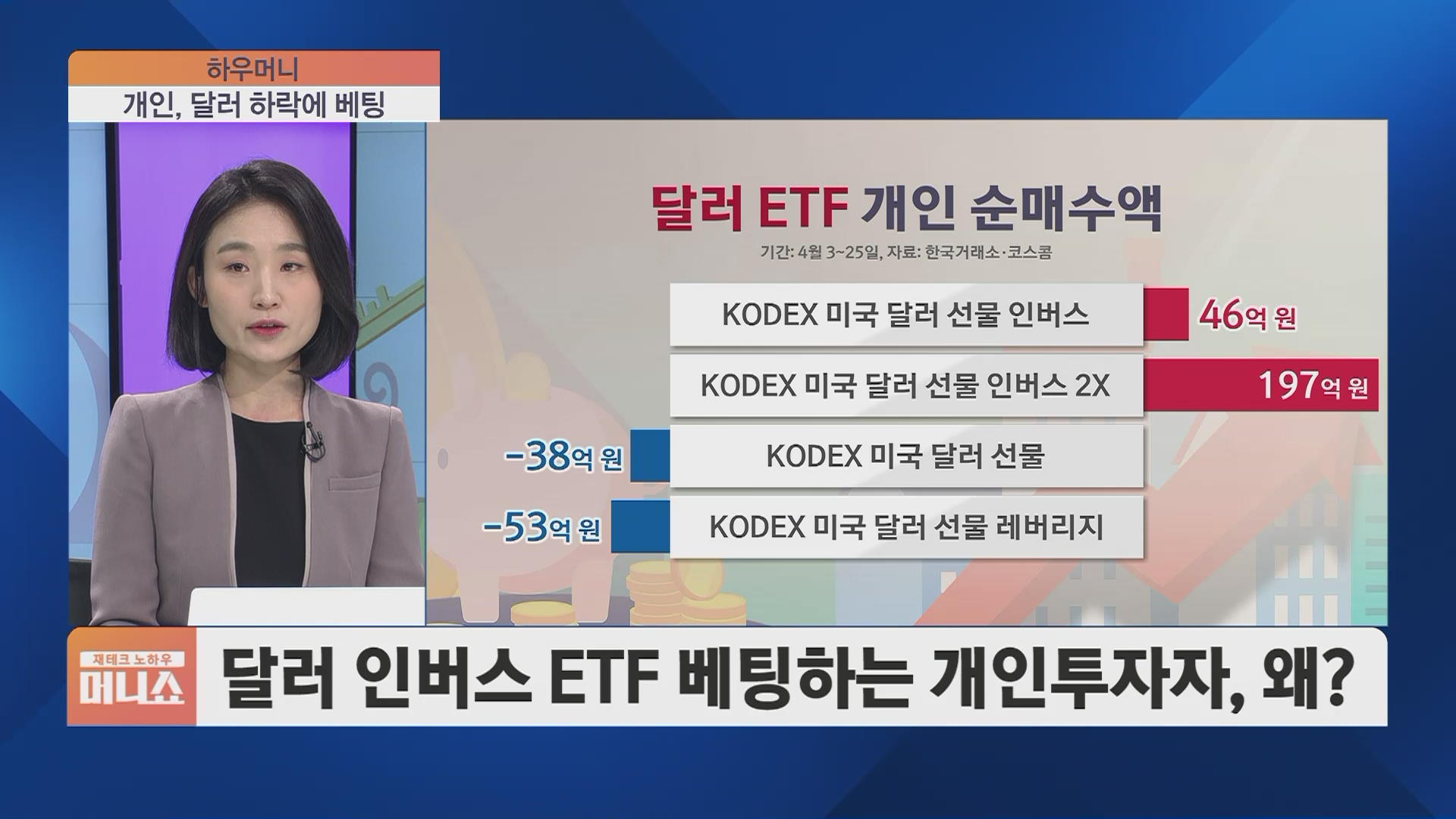 [하우머니] ‘셀 인 메이’ 두렵다면, 꼭 담아야 할 ETF는? - SBS Biz