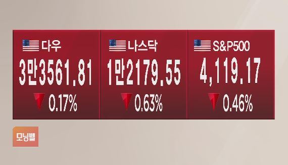 [글로벌 마켓] 뉴욕증시, CPI·부채한도 협상 긴장감에 소폭 하락 - SBS Biz