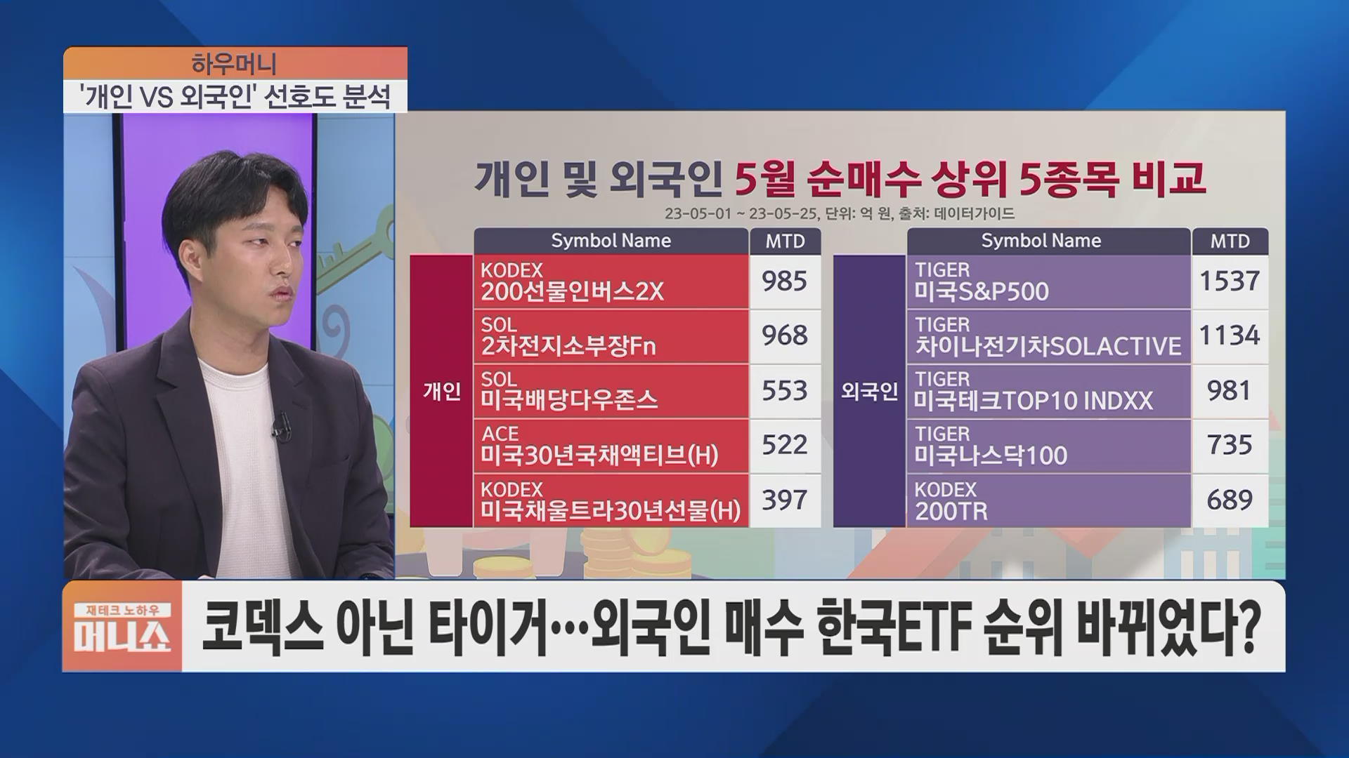 [하우머니] 年 3.6% 안정적 수익…1000억 몰린 ETF는? - SBS Biz