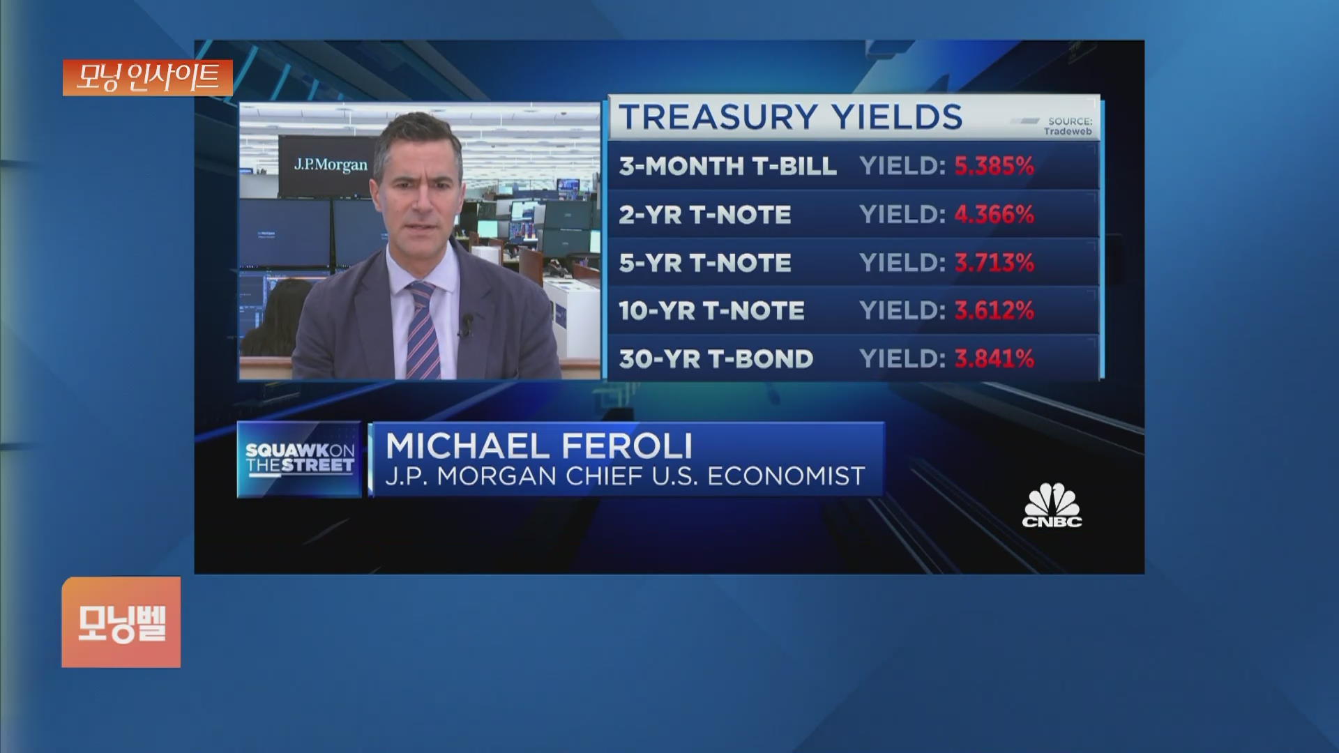 [모닝 인사이트] JP모건 "2주 안에 금리 인상될 수도" - SBS Biz