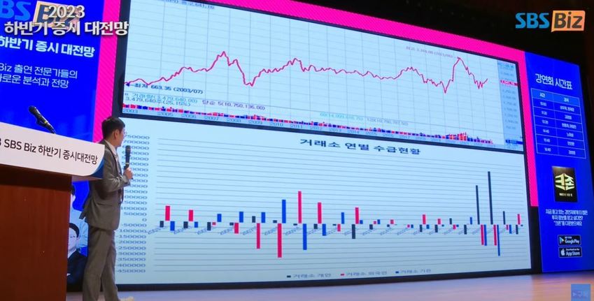 "2차전지·반도체株 향배는?"...이곳에서 알아보세요 - SBS Biz