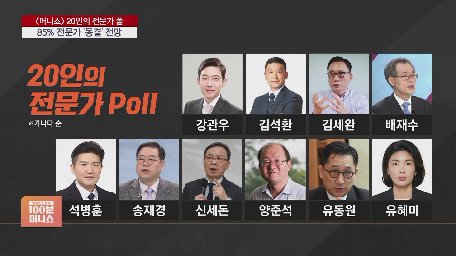 [머니쇼 20인의 전문가 Poll] 美 인플레 잡혔나…6월 FOMC, 연준의 선택은? - SBS Biz