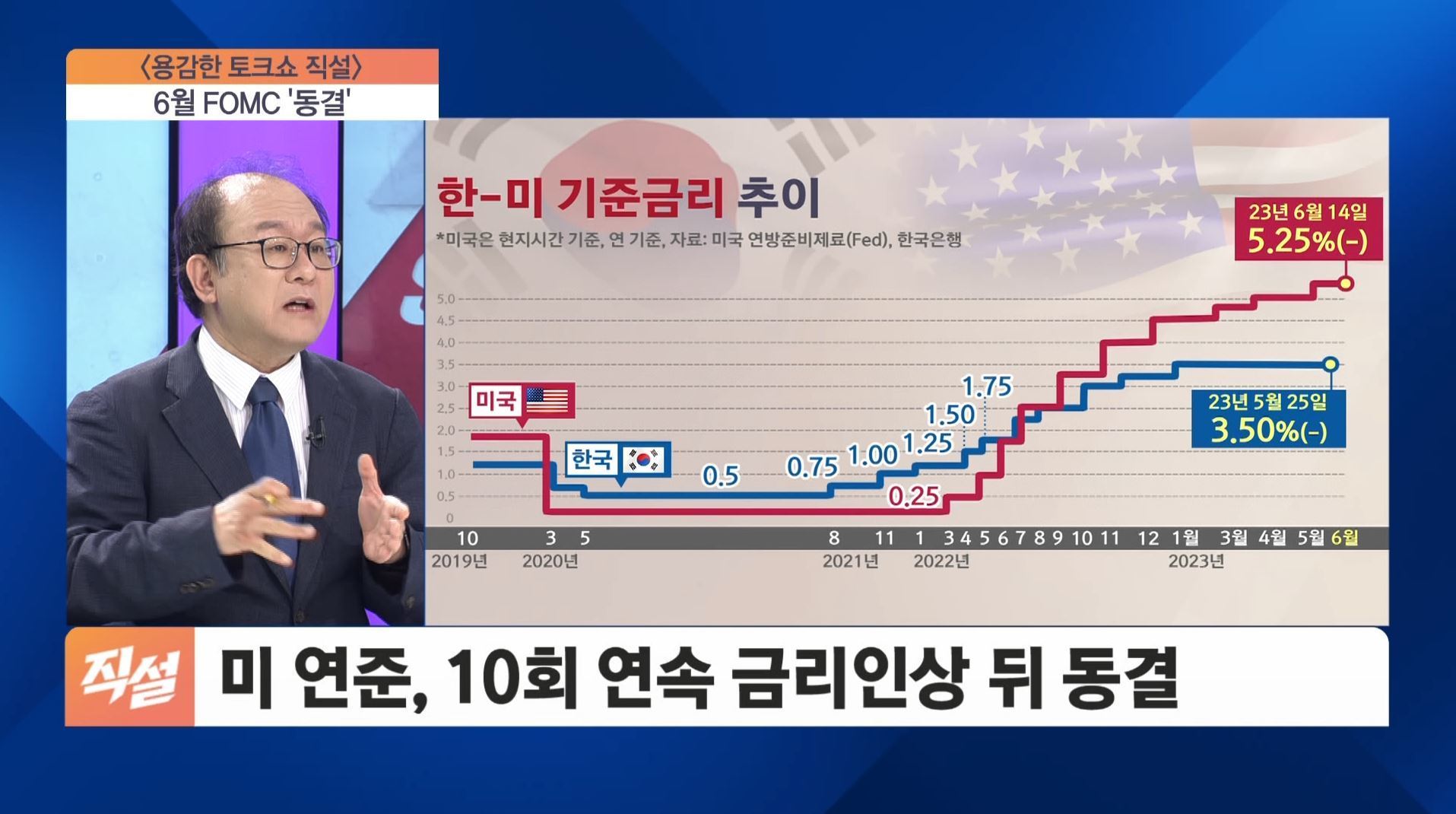 6월 FOMC '동결'…연 5.00~5.25% 유지 - SBS Biz